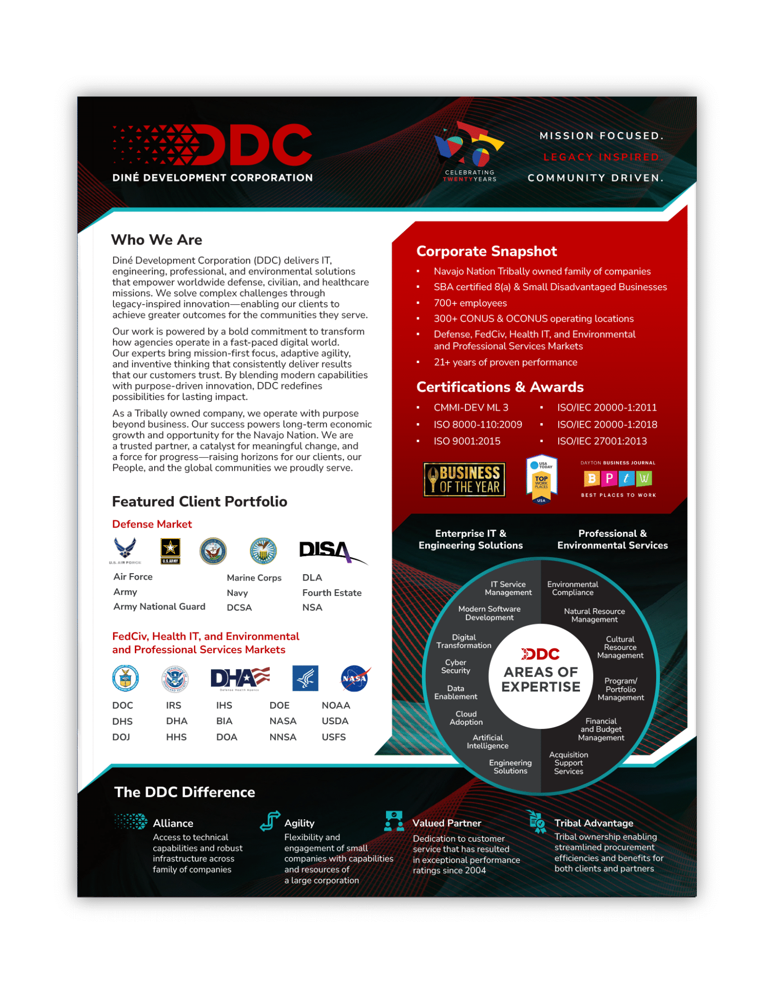 DDC Capability Statement